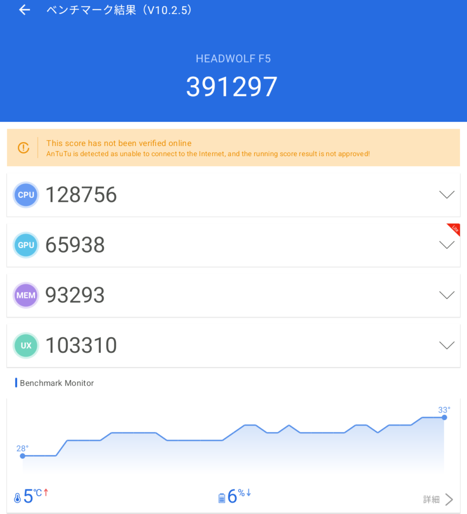 Headwolf FPad5レビュー：価格、性能、使用感を詳細にチェック！